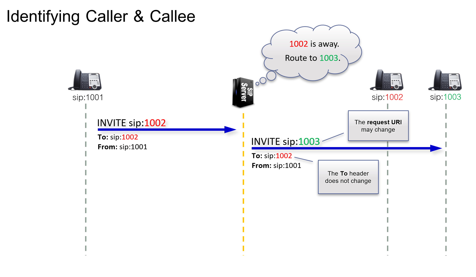 SIPsense - SIP training