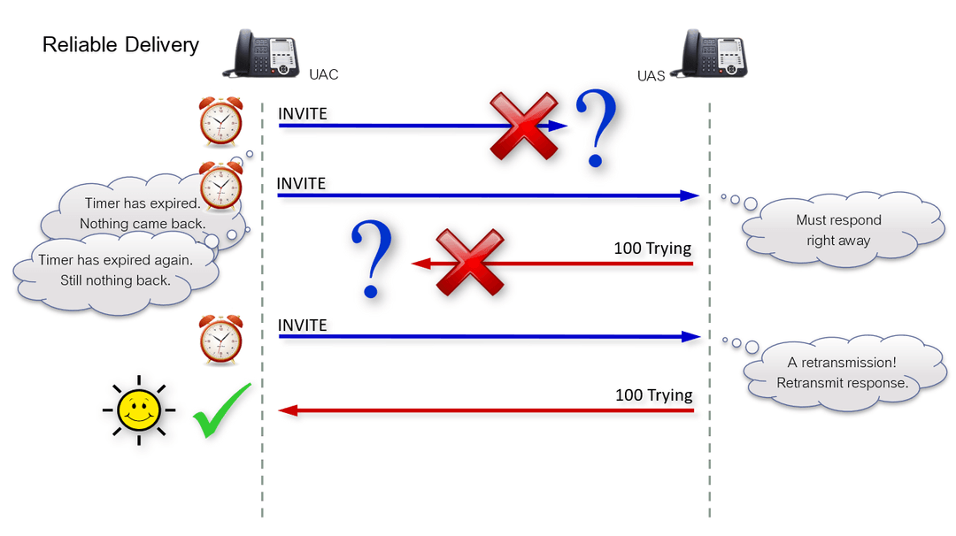 SIPsense - SIP training