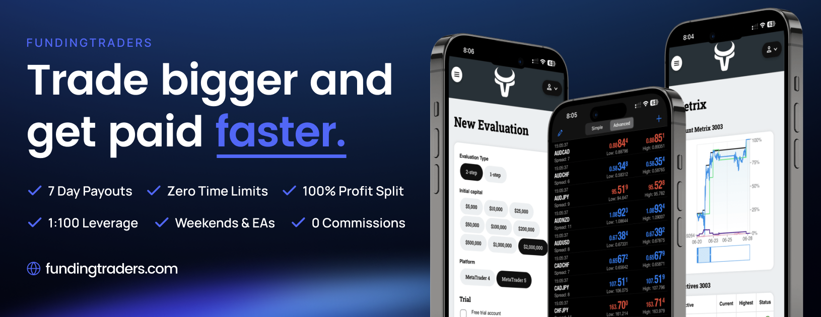 Funding Traders | Leading Prop Firm | Forex Prop Trading - FundingTraders