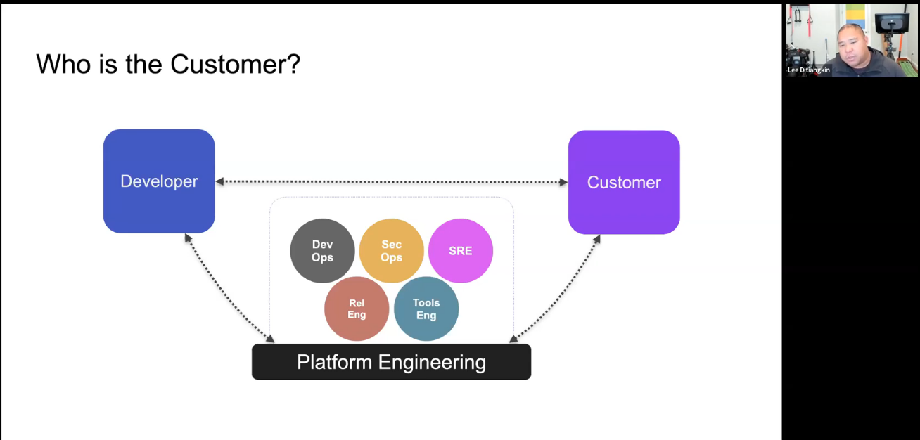 A shared vision for platform engineering