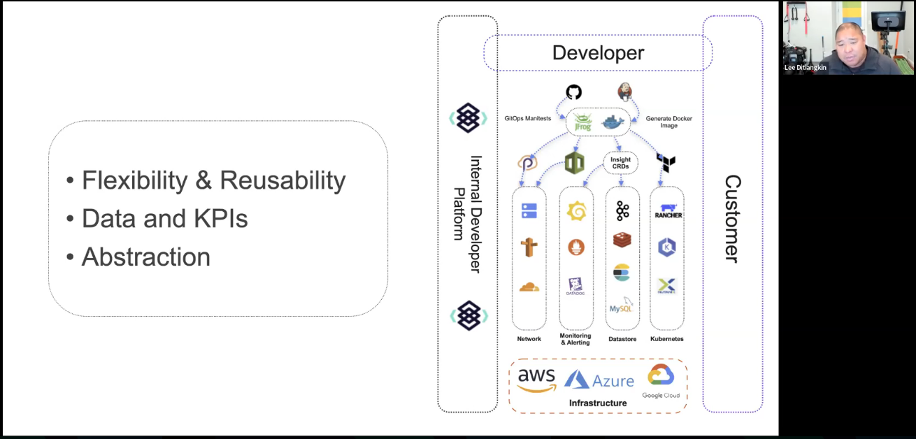 A shared vision for platform engineering