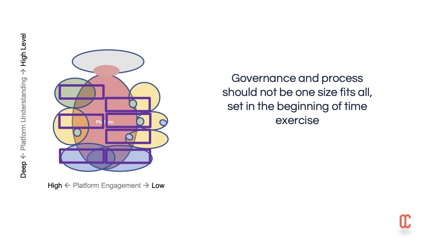 People, process & platform - a community focused approach