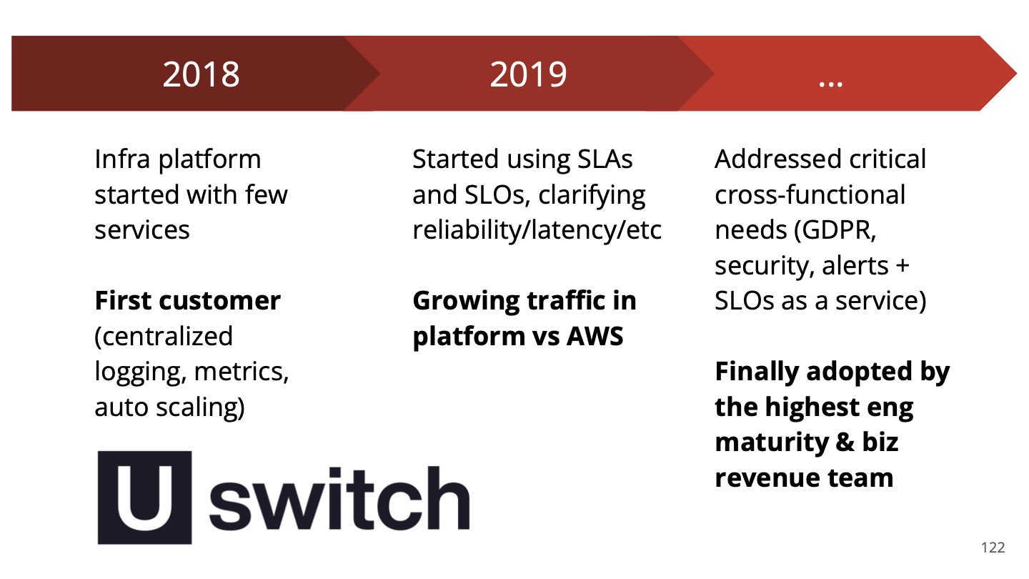 Platform as a Product