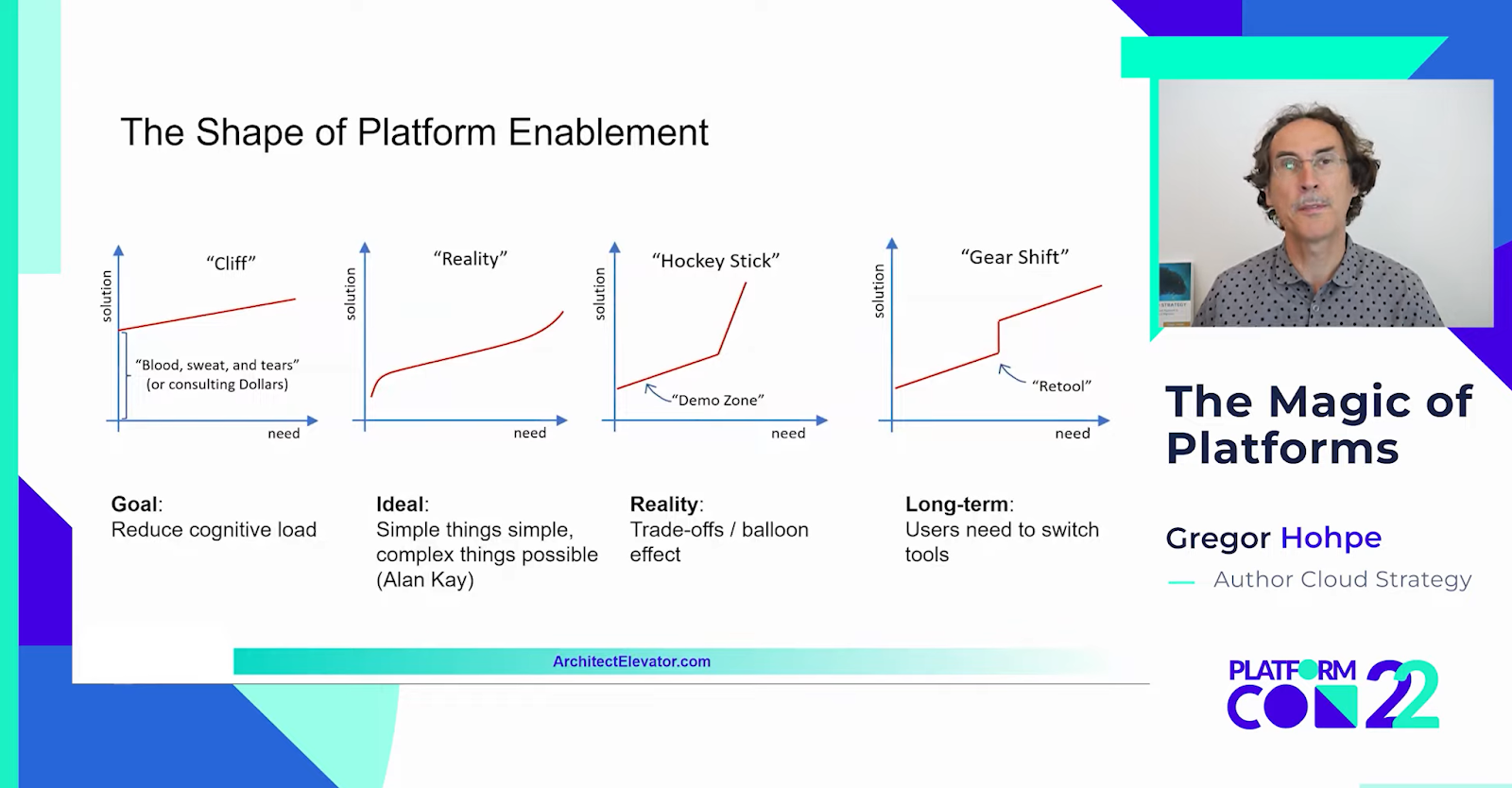 The Magic of Platforms