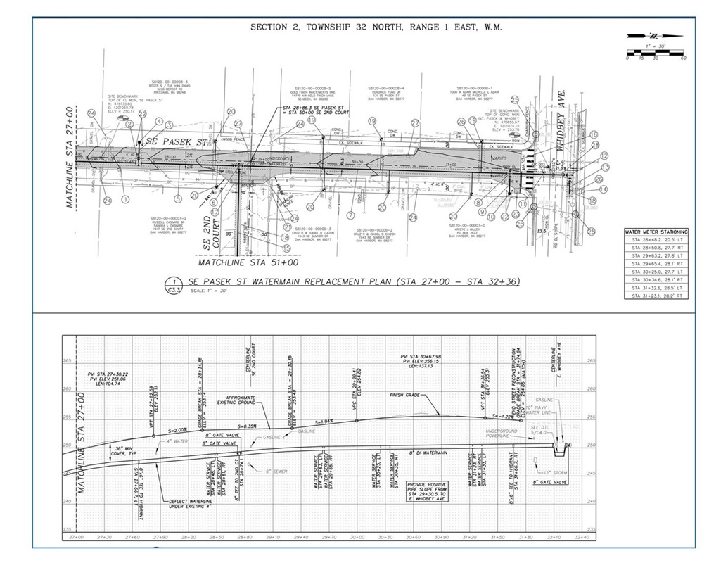 Pasek/Jensen Waterline and Reconstruction | Harmsen, LLC