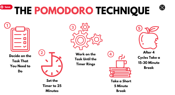 Boosting Productivity with the Pomodoro Technique: A Time Management ...