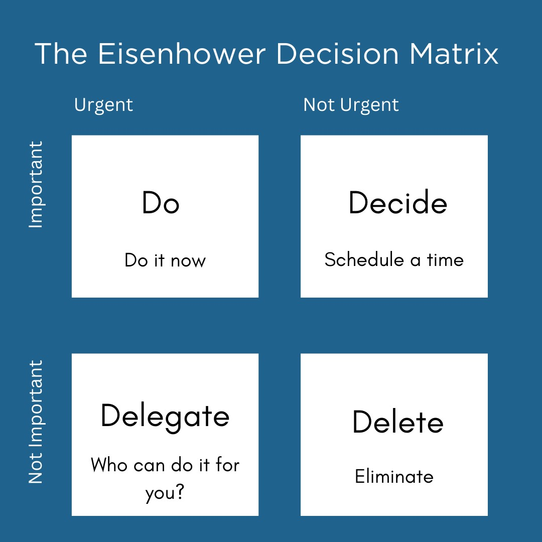 Eisenhower Matrix: Helping You Prioritize Your Tasks | Simple North