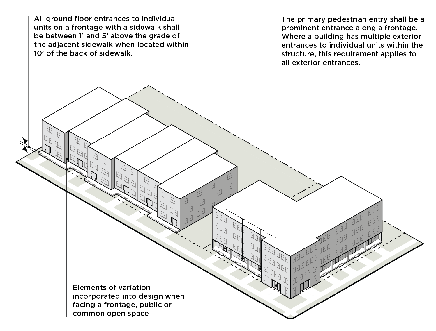 Article 5. Neighborhood 2 Zoning Districts: N2-A, N2-B, N2-C | Read The UDO