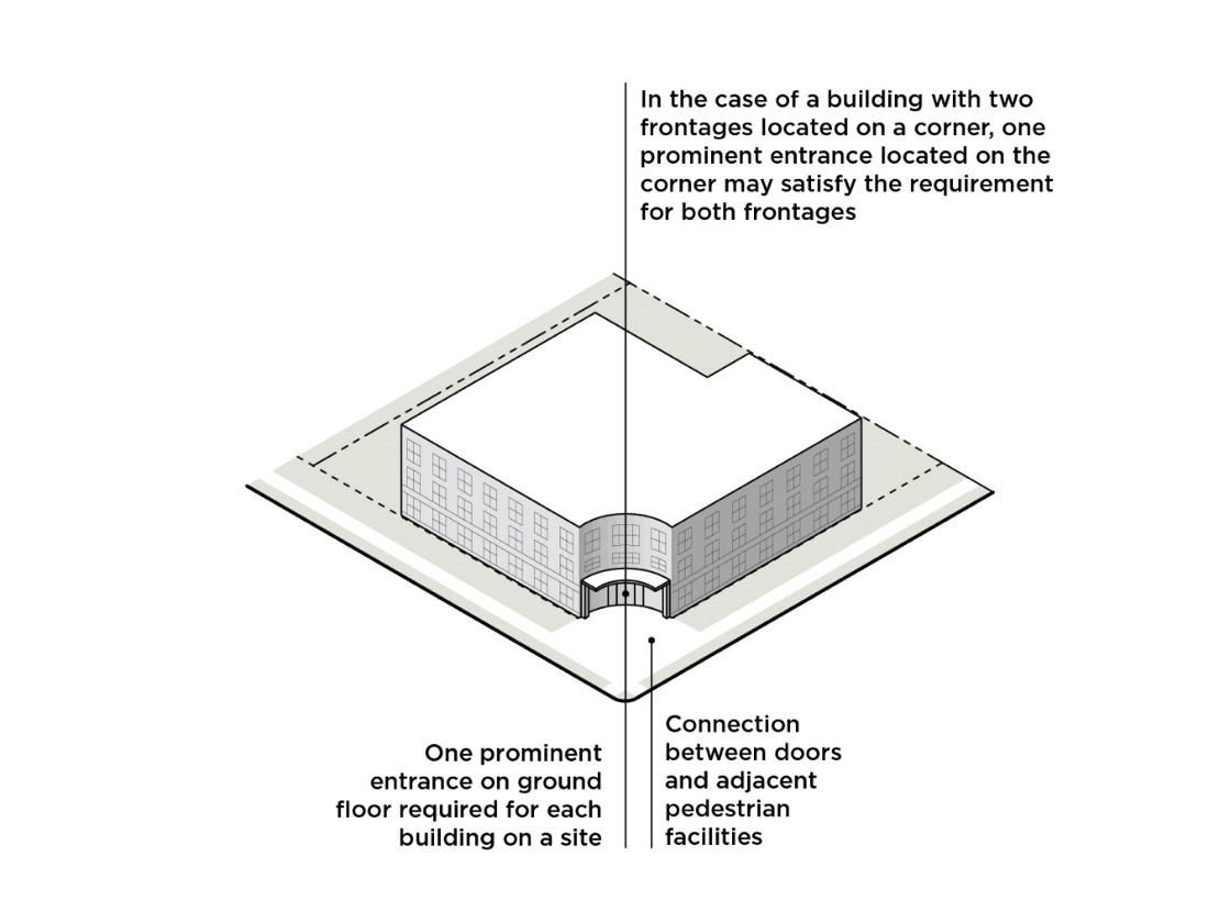 Article 5. Neighborhood 2 Zoning Districts: N2-A, N2-B, N2-C | Read The UDO
