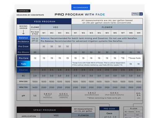 Fade | Flushing Products | Athena