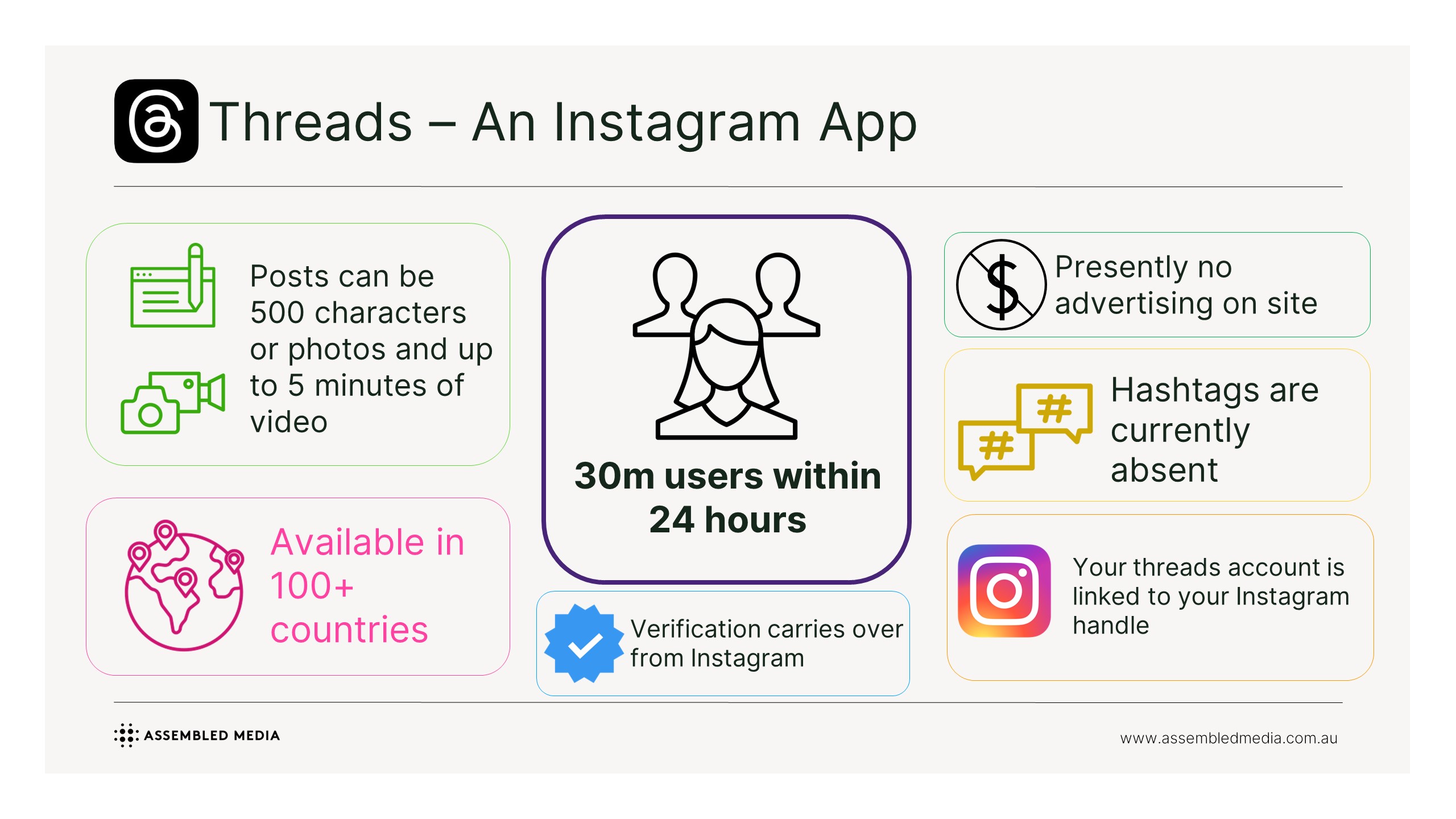 News & Insights | Assembled Group | Are You Thready?