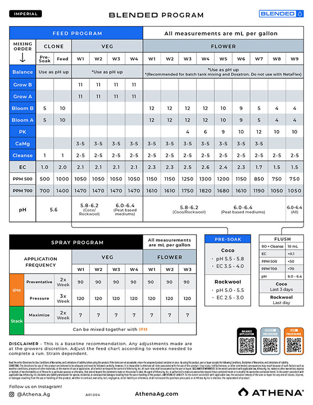 Blended Line | Fertilizer for Growers | Athena