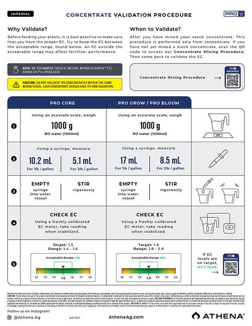Athena Pro Line | Dry Soluble Fertilizers for Pros