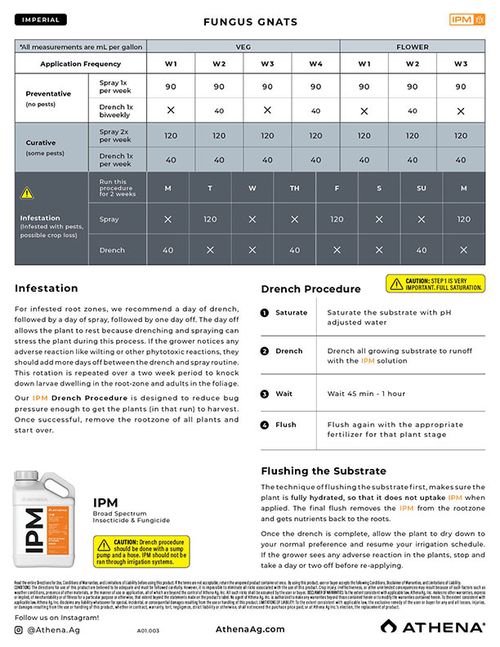 Athena IPM Line | Insecticide and Fungicide