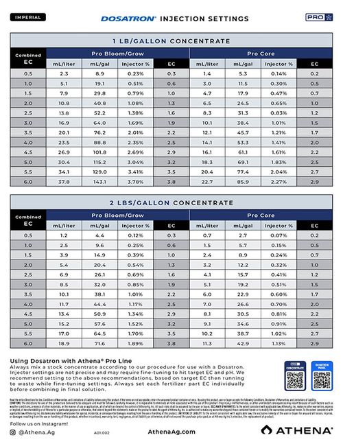Fade | Flushing Products | Athena