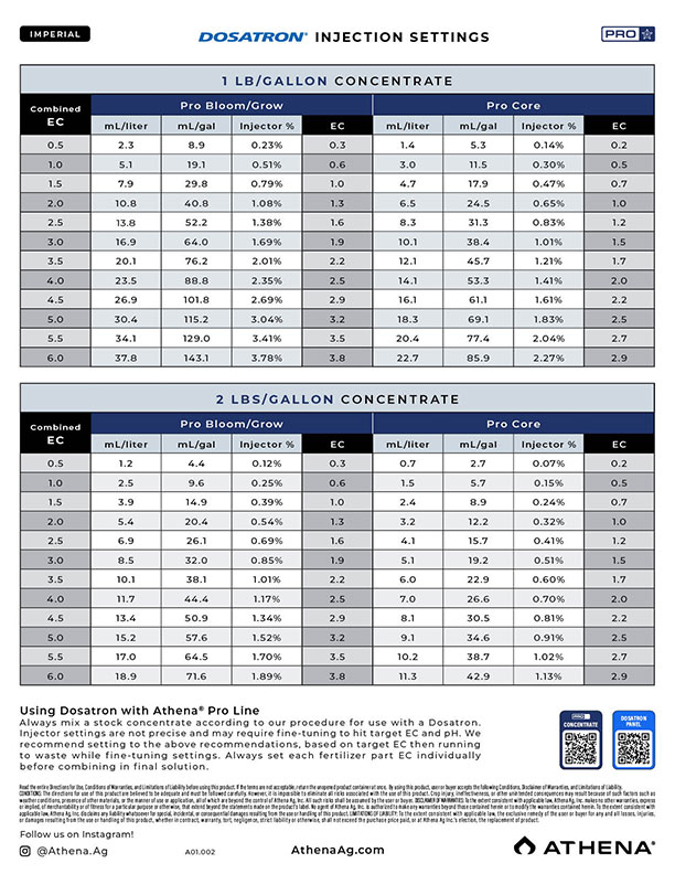 Fade | Flushing Products | Athena