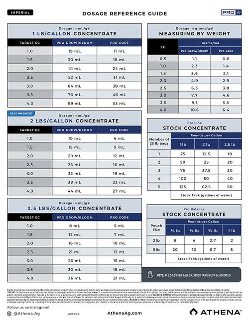 Athena Pro Line | Dry Soluble Fertilizers for Pros