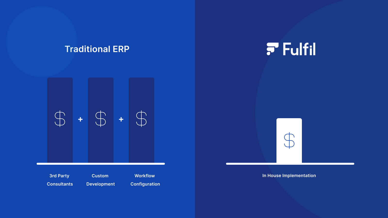 Understanding the Total Cost of Ownership of an ERP - Fulfil Blog