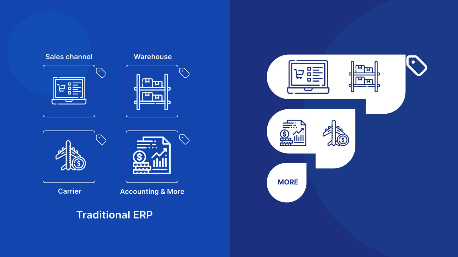Understanding the Total Cost of Ownership of an ERP - Fulfil Blog