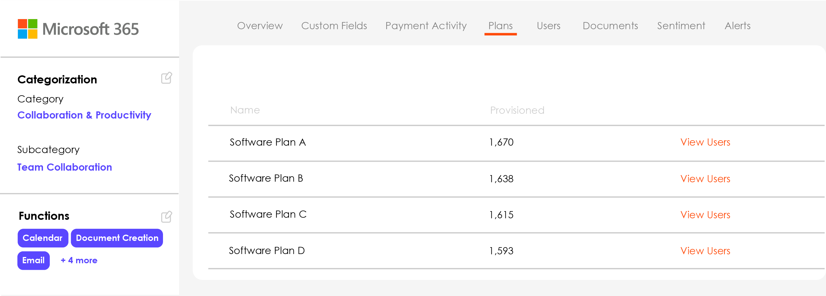 Viio | SaaS Management & Procurement Platform
