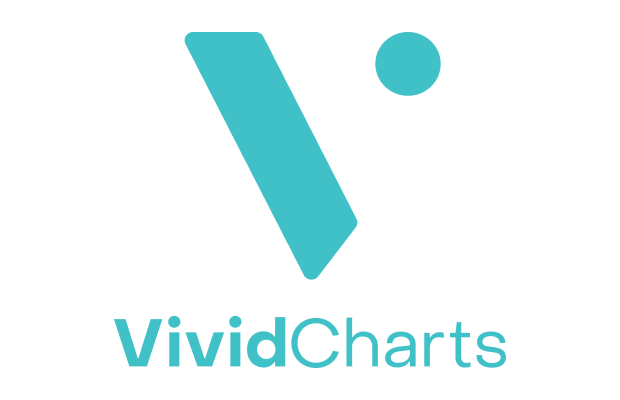 VividCharts