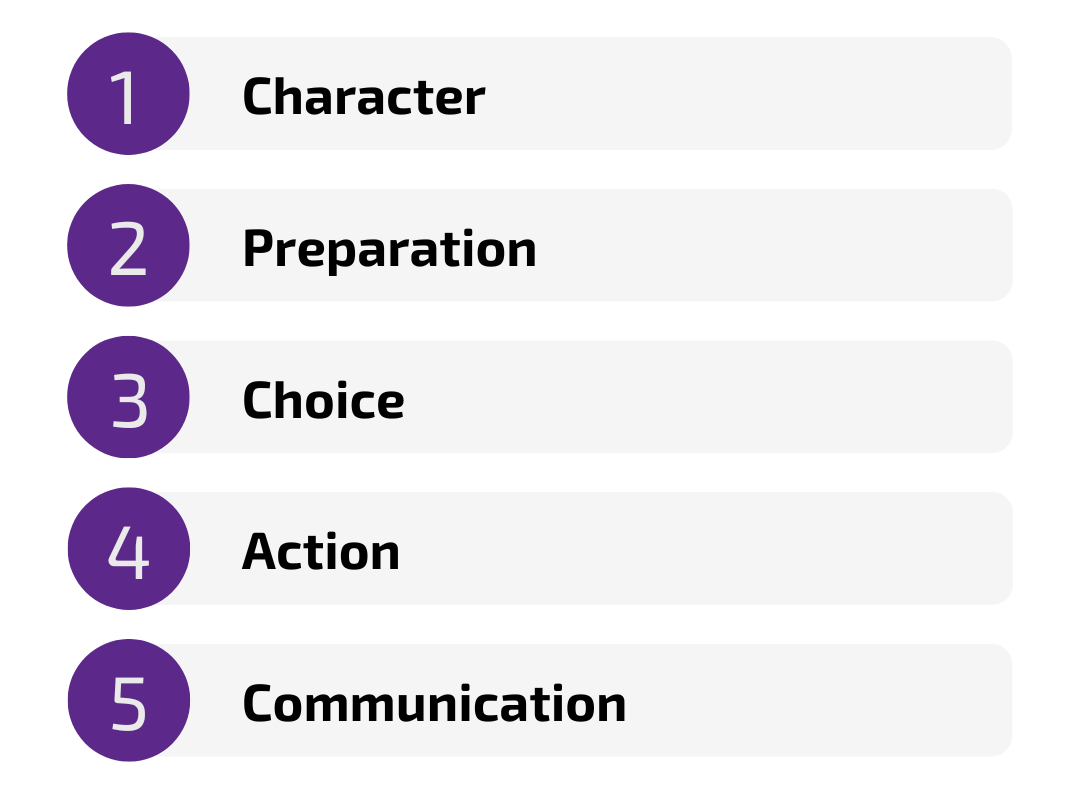 Leadership Development