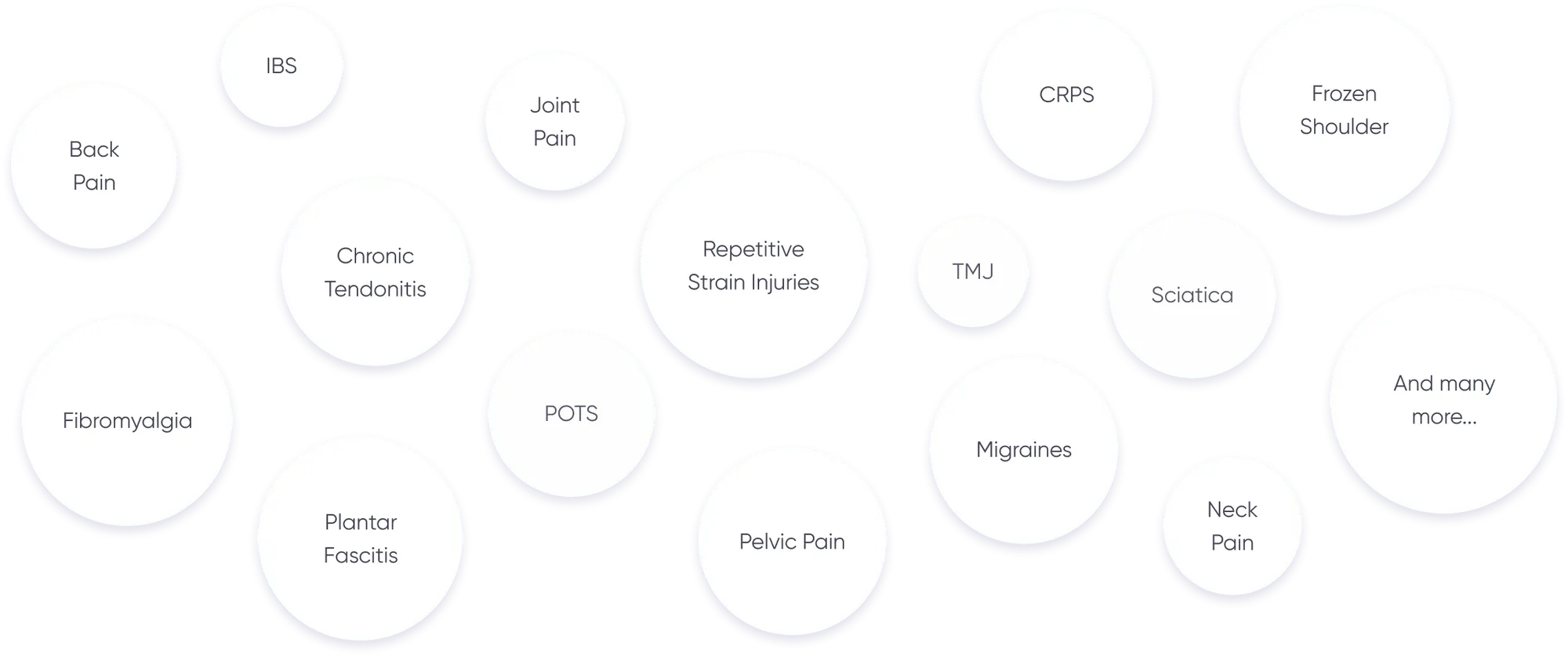 Lin Health Medical Group