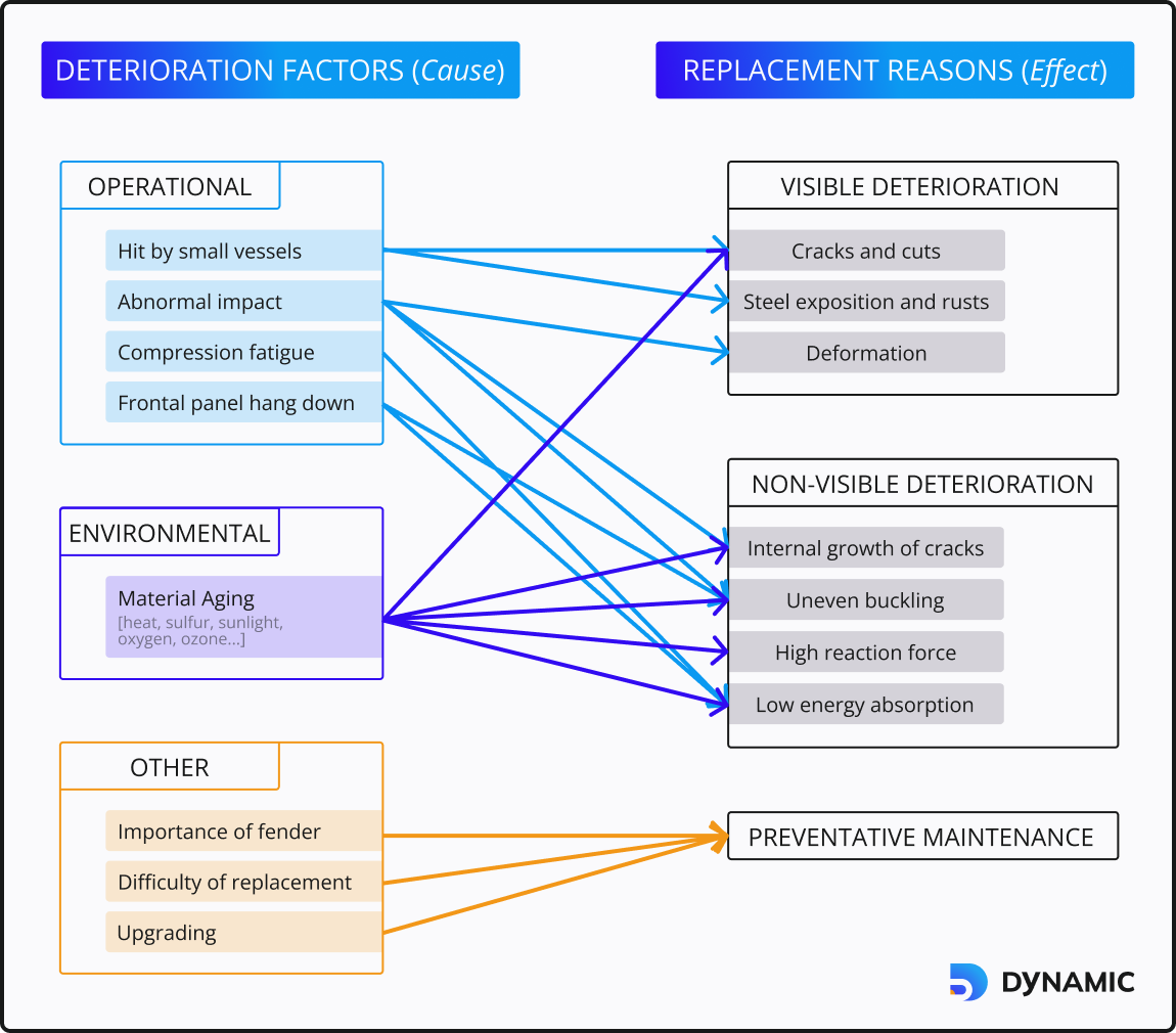 Dynamic Group of Companies