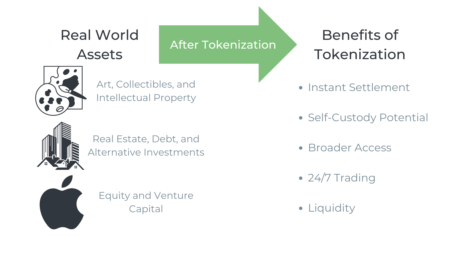 What is Asset Tokenization: Why & Why Now? | Avalanche Blog