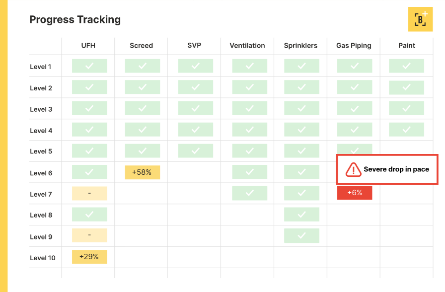6 Ways AI Makes Construction Faster, Safer and More Efficient | Togal.ai
