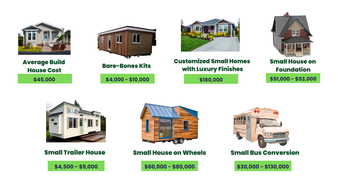 The Average Cost To Build A House In 2023 Togal ai The Average Cost To Build A House In 2023 Togal ai