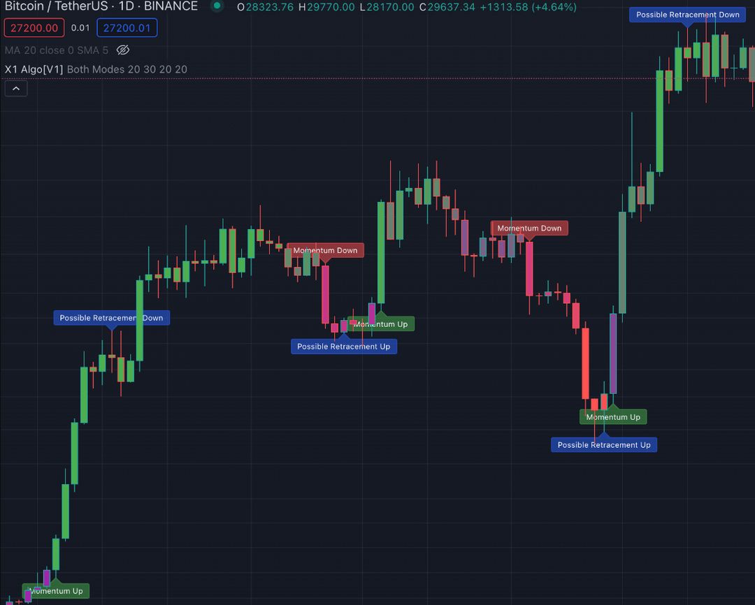 XTALGO - Trading Done Simple.