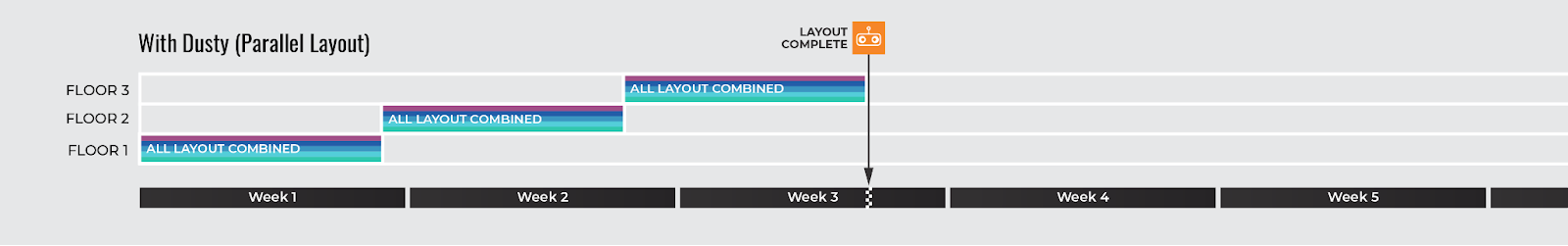 How Multi-Trade Layout Speeds Up Construction | Dusty Robotics