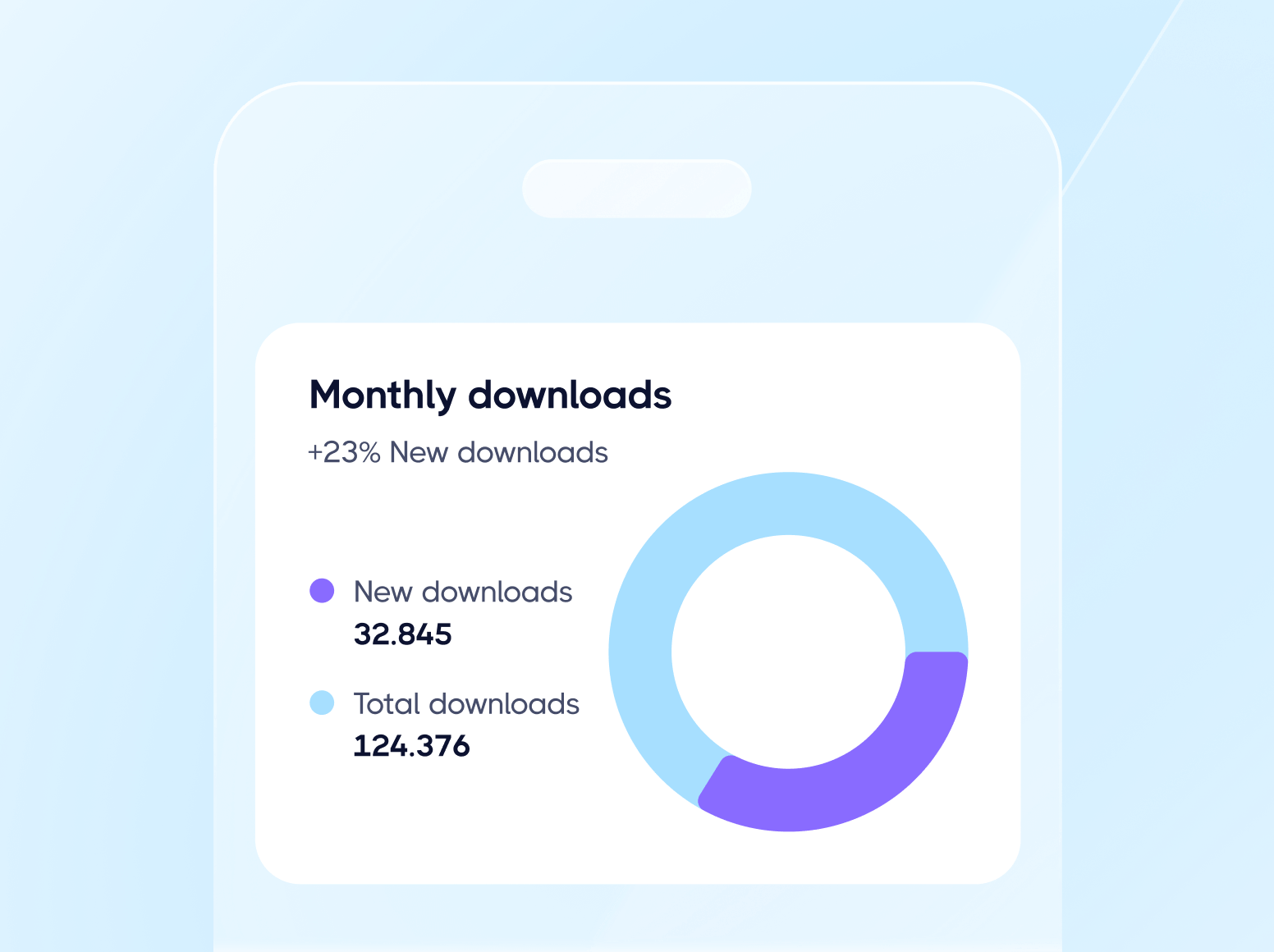 How To Add Analytics To Your Android Or IOS App Easily Marketup X