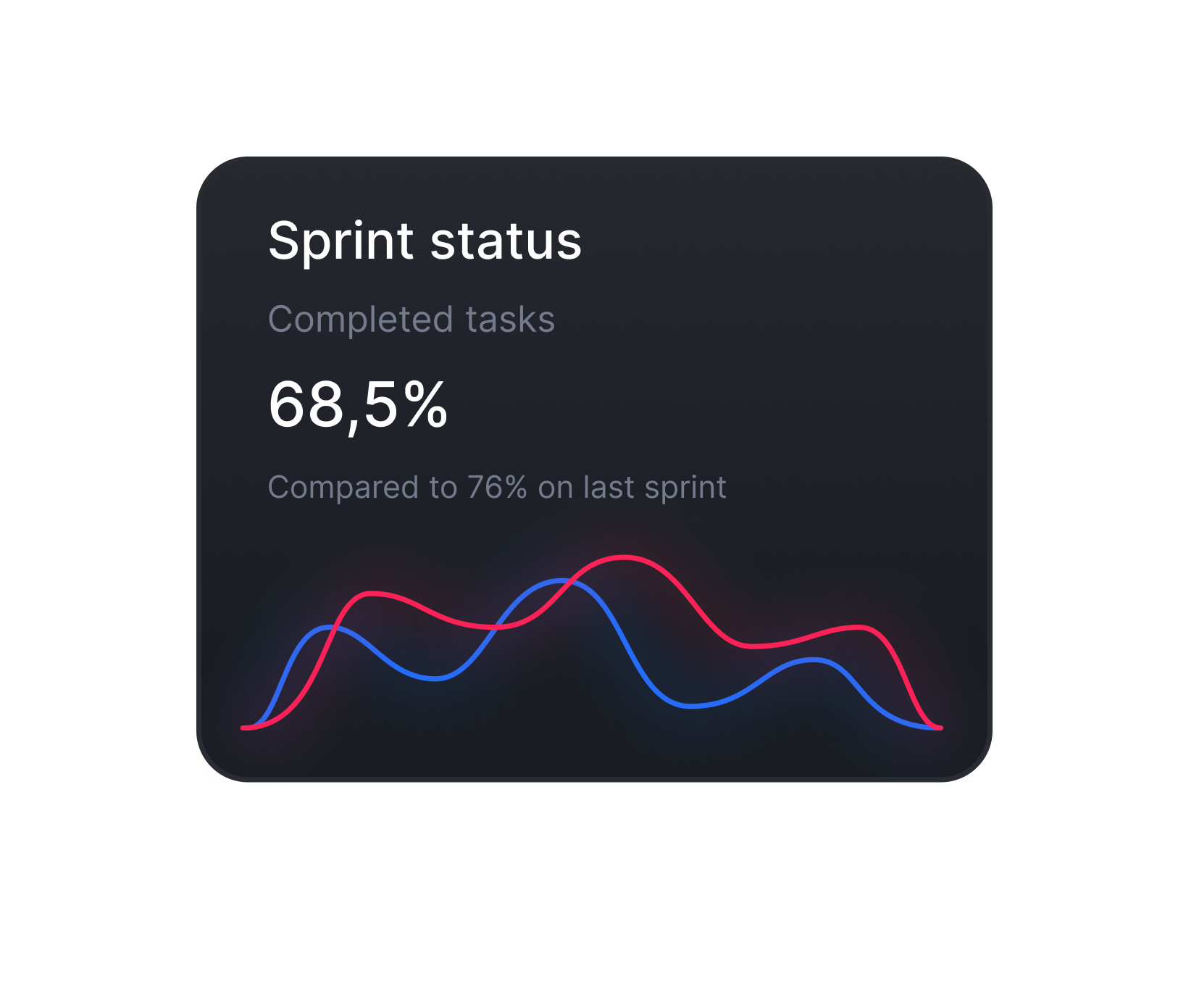 Alice AI assistant - get actions, not answers