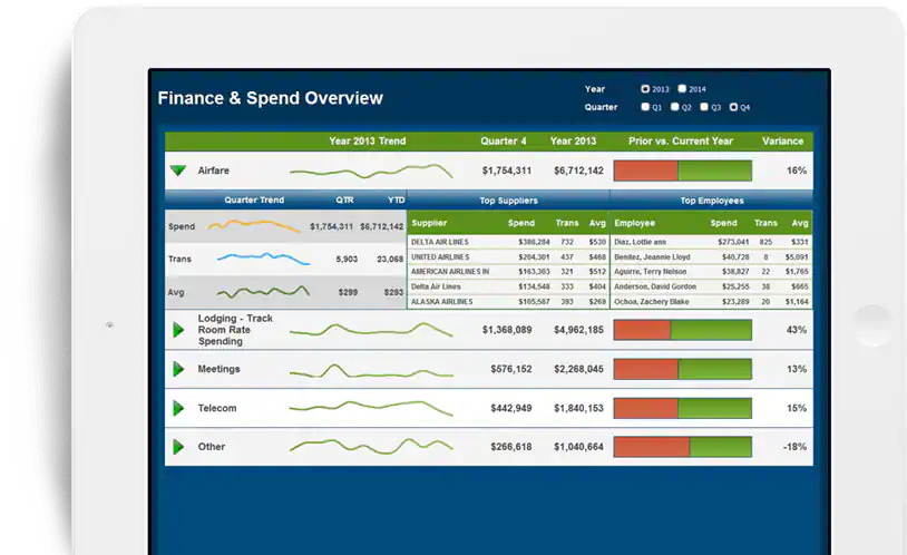 Concur Reporting Module Explored