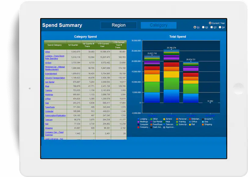 Concur Planning Module Explored