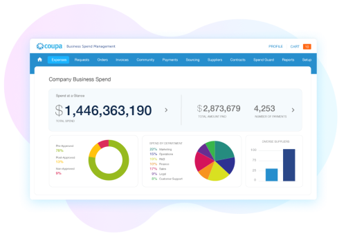 Coupa Business Spend Management Platform Analytics and Reporting Module ...