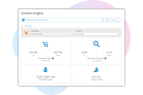 Coupa Business Spend Management Platform Analytics and Reporting Module ...