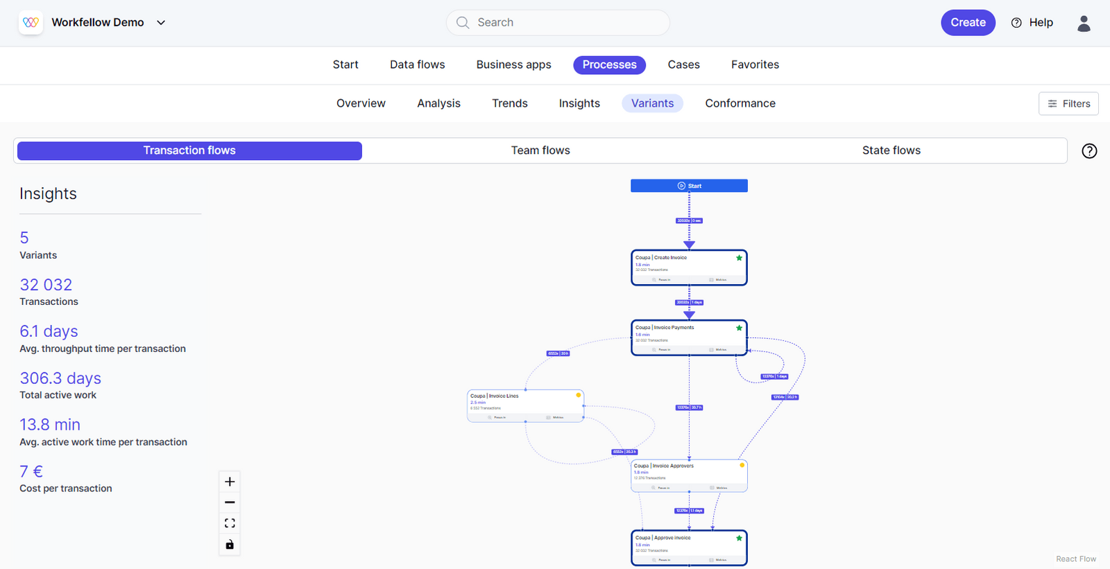 HICX Process Intelligence