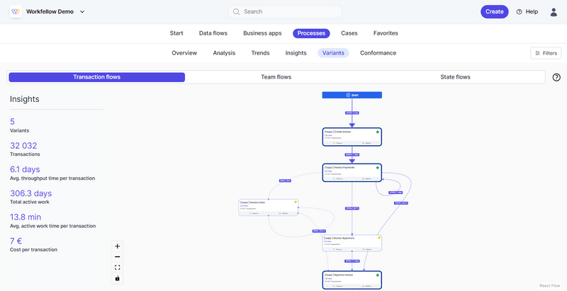 CA Service Desk Process Intelligence