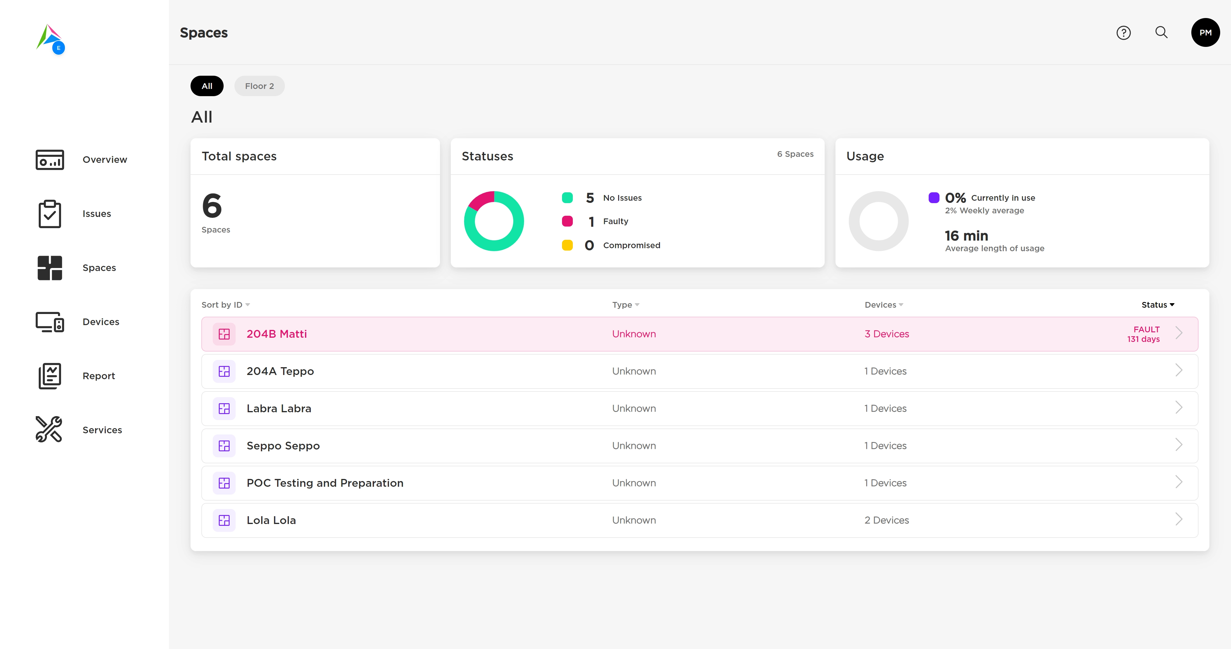 RoomSense | Solution & Features