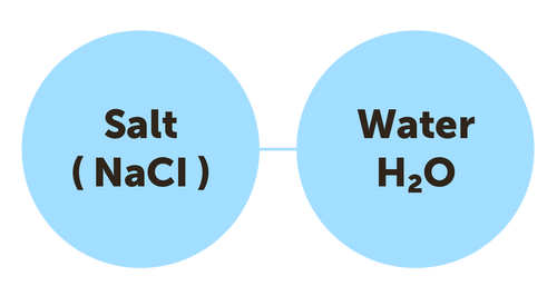 What is brine? - Battery Briner
