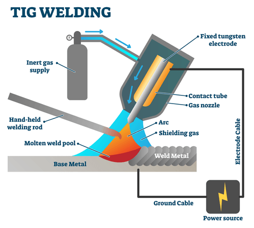 Turkey Creek Welding